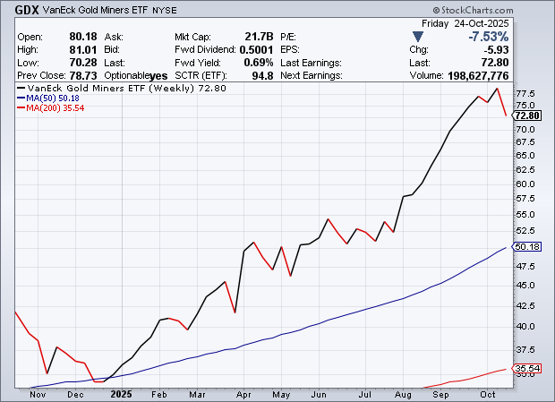 Dividend-paying Gold Mining Funds to Purchase for Profitability ...