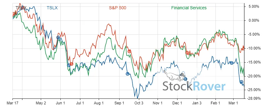 7 High Dividend Stocks to Buy Now - DividendInvestor.com
