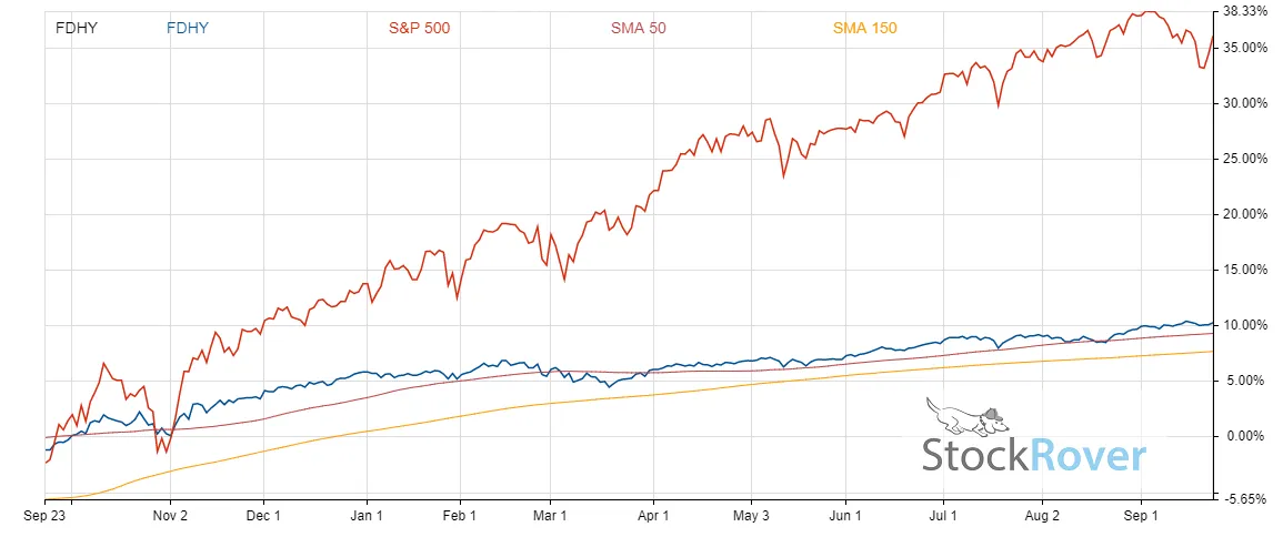 Fidelity's 5 Best Dividend ETFs - DividendInvestor.com