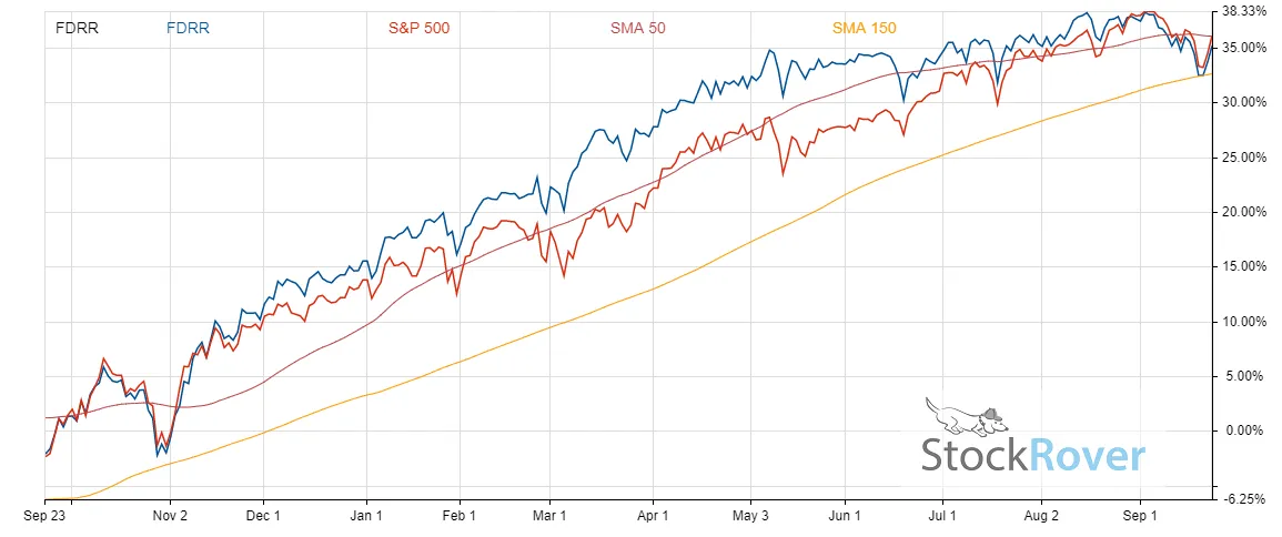 Fidelity's 5 Best Dividend ETFs - DividendInvestor.com