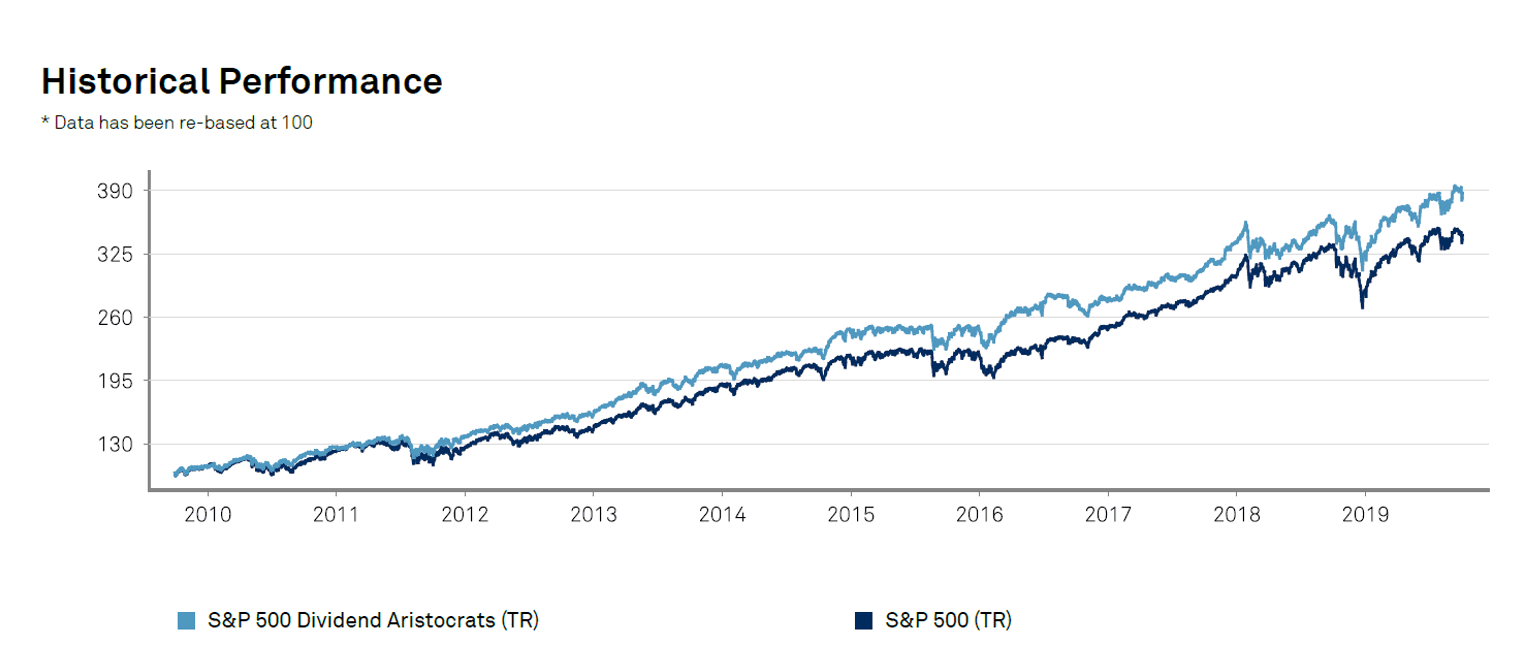 The S&P 500 Dividend Yield: A Historical Analysis - DividendInvestor.com