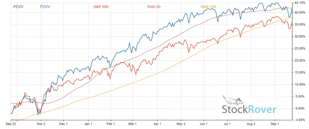 Fidelity's 5 Best Dividend ETFs - DividendInvestor.com