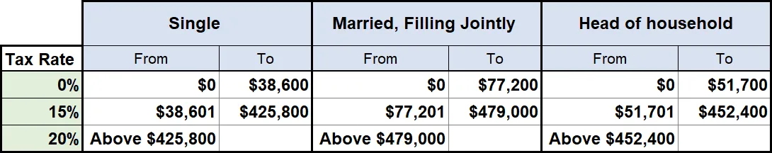 How Are Reinvested Dividends Taxed? - DividendInvestor.com