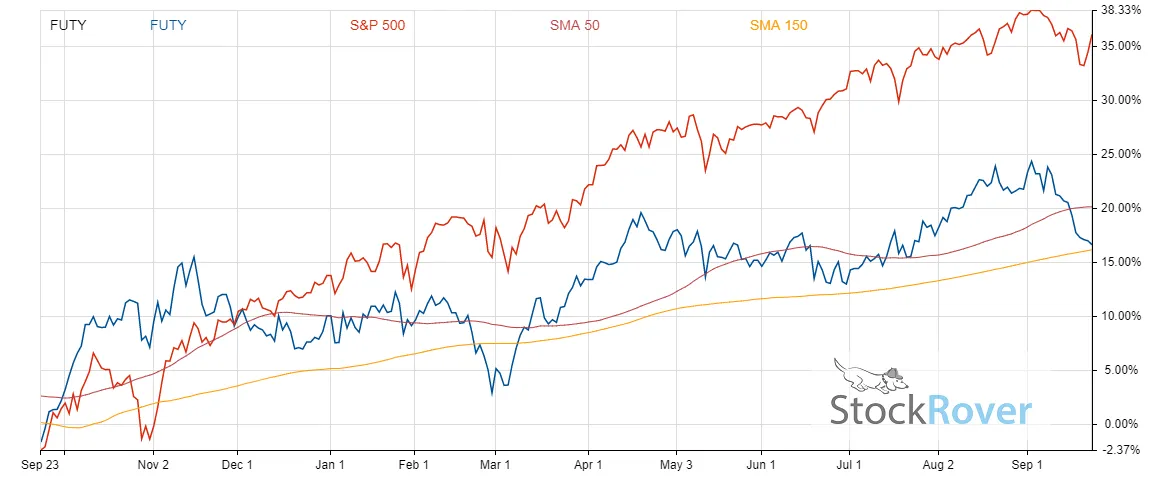 Fidelity's 5 Best Dividend ETFs - DividendInvestor.com