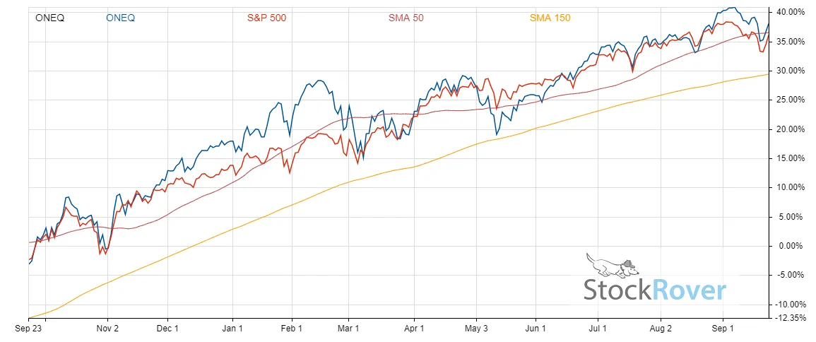 Fidelity's 5 Best Dividend ETFs - DividendInvestor.com