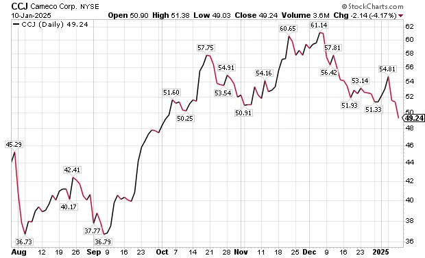Three Dividend-paying Commodity Stocks to Buy - DividendInvestor.com