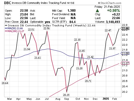 DividendInvestor.com