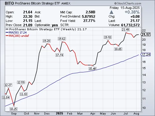 DividendInvestor.com