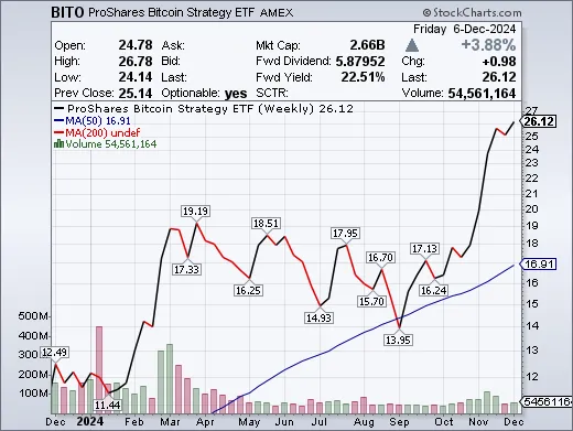 Three Dividend-paying Cryptocurrency Funds to Buy - DividendInvestor.com